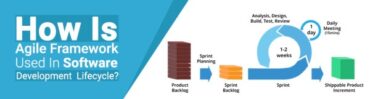 How Is Agile Framework Used In Software Development Lifecycle - Tech Tammina