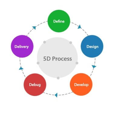 Software Deveopment | Agile and Scrum Methodology - Tech Tammina