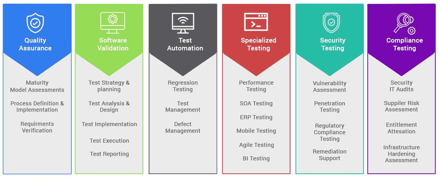 QA And Testing Tech Tammina