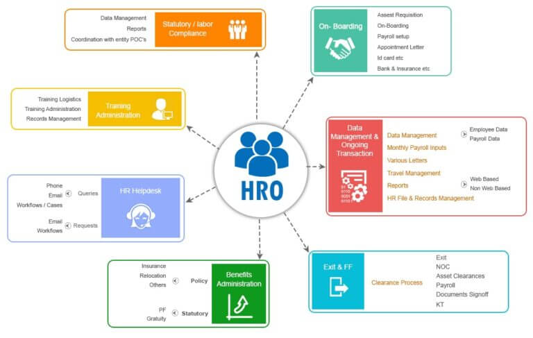 HRO - HR and staff augmentation services - Tech Tammina